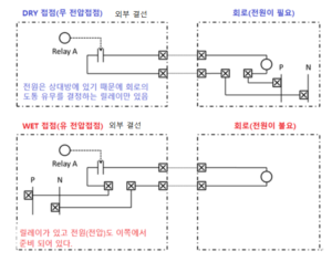 Dry Contact vs Wet Contact – ACUSYS Co., Ltd. — Empowering Mission ...