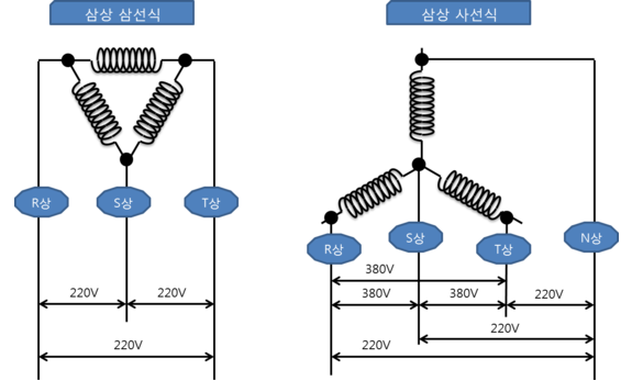 380V 3-Phase 삼상 삼선식(3-Wire), 380V 3-Phase 삼상 사선식(4-Wire) – ACUSYS Co ...